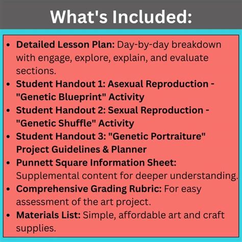 Art Of Inheritance Asexual Vs Sexual Reproduction By Artfully Stem