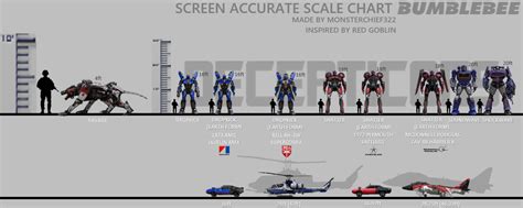 Transformers Movie Scale Charts Page 4 Tfw2005 The 2005 Boards