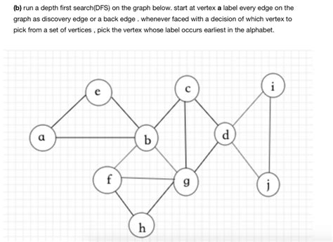 Solved B Run A Depth First Searchdfs On The Graph Below