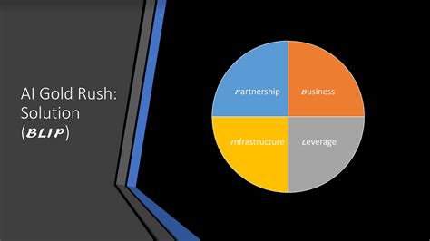 Ai Gold Rush How To Build A Better Ai Startup By Odsc Open Data