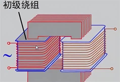 变压器的组成、原理、作用及分类你还傻傻搞不清！一文让你搞懂 哔哩哔哩