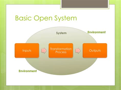 Systems Approach Theory With Case Study Pdf