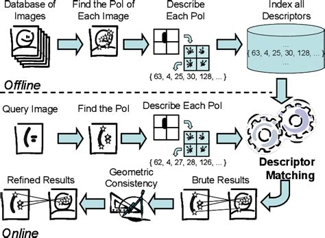figure 1 from content based image identification on cultural databases