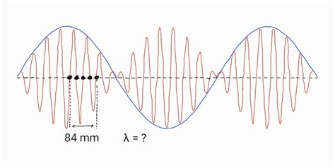 solved a rectangular waveguide experiment was performed λ0