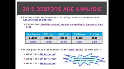 Ace Creditors Age Analysis Template Expense Spreadsheet Example Weekly
