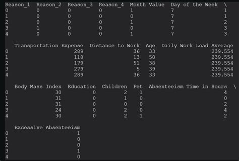 Is There A Way To Make Dataframes More Attractive And Readable In