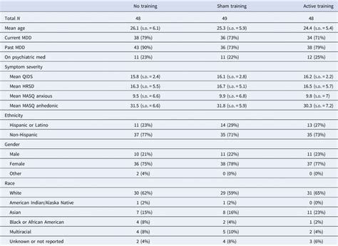 Efficacy Of Attention Bias Modification Training For Depressed Adults A Randomized Clinical