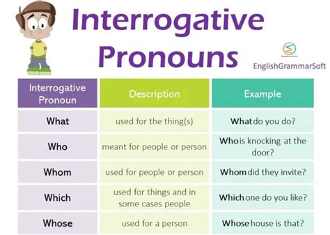 Interrogative Pronouns Examples And Chart Englishgrammarsoft