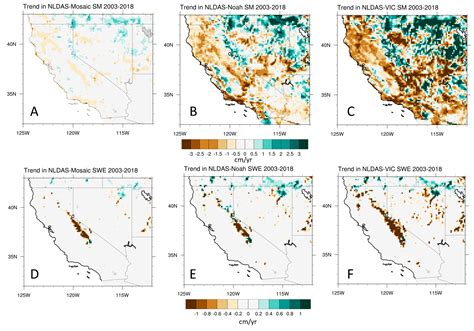 Cascading Dynamics Of The Hydrologic Cycle In California Explored