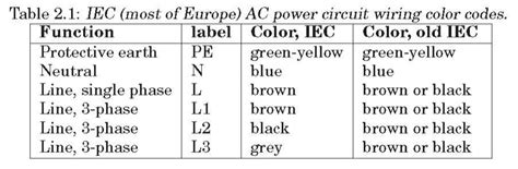 Decoding The Color Scheme Of Ac Wiring