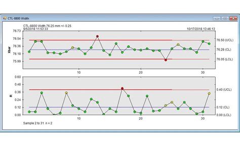 3 Key Benefits Of High Performance Spc For Quality Engineers 2019 03