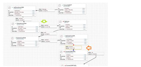 Solved Convert Json To Sql Format Cloudera Community 200172