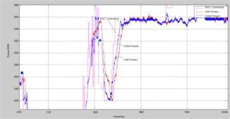 Figure 2 From Analysis Of Combined Fm Application In Thermal Power