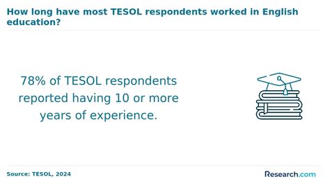 2026 Esl Teacher Requirements And Esol Certification In Michigan