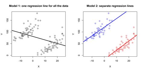 112 Questions With Answers In Variability Modelling Science Topic