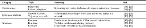 table 1 from verification and validation framework for afdx avionics