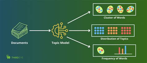 Thirdeye Data Blog Lda Topic Modelling Guide 2025