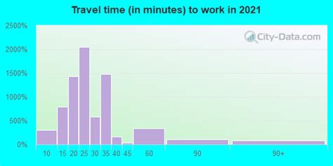 32305 Zip Code Woodville Florida Profile Homes Apartments Schools Population Income