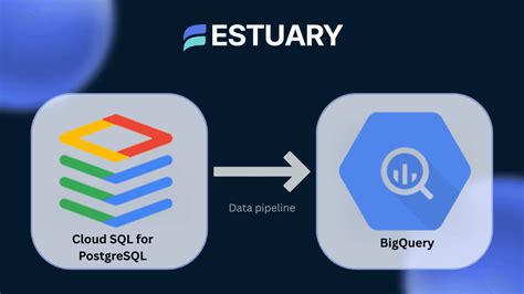 How To Replicate Cloud Sql Postgresql To Bigquery Using Cdc