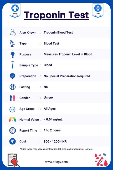 Troponin Test Price Normal Range And Results Drlogy