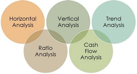 What Is Financial Analysis Definition Sources Importance And Tools