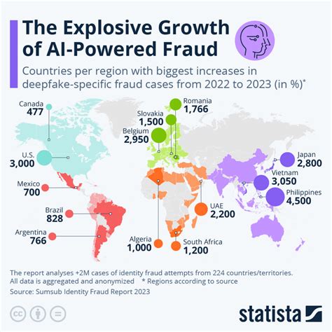 Deepfakes In 2026 How Ai Fraud Targets Us Organisations