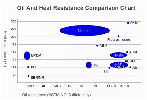 Custom Molding X Ring Quad Ring O Ring Rubber Seal For Premium Seals