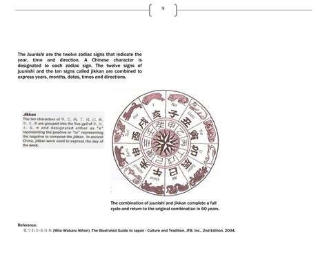Marien Book Of Basic Nihongo Basic Japan Pdf