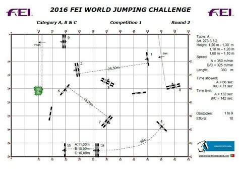 Discover 24 Fei World Jumping Challenge Course Plans And Challenge