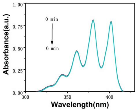 An Aie Metal Iridium Complex Photophysical Properties And Singlet