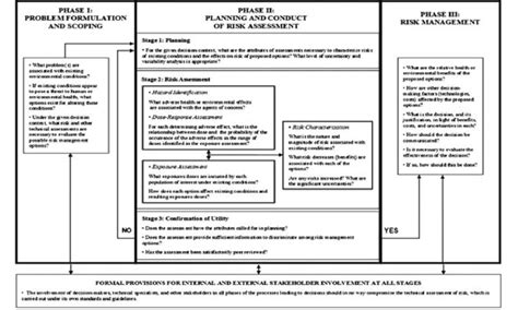 The Framework For Risk Based Decision Making Proposed By The Nrc In Its