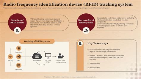 Radio Frequency Identification Device Rfid Tracking System Applications
