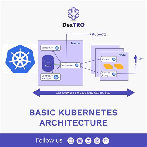 Devops Trending Trendingnow Trendingpost Technology Kubernetes