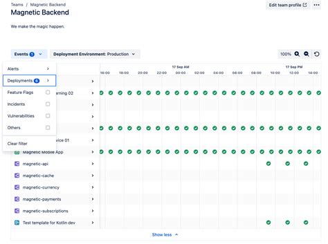 Announcement Improvements To The Activity Timelin Atlassian Community