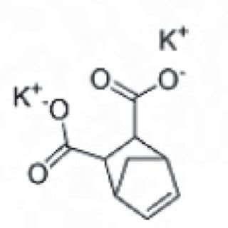 Characteristics Of Potassium Humate Download Table