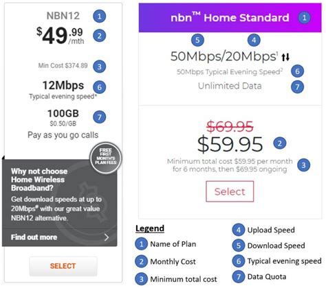 How To Compare And Choose An Nbn Plan Australian Buyers Guide 2026