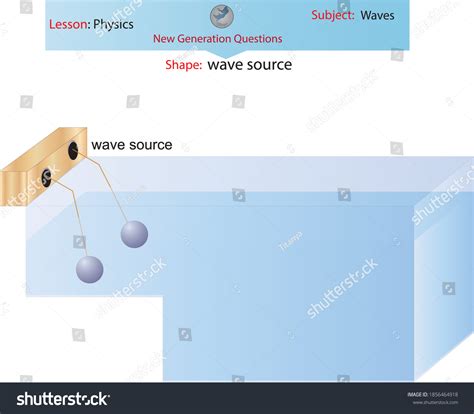 Physics Waveswave Source Design Stock Vector Royalty Free 1856464918
