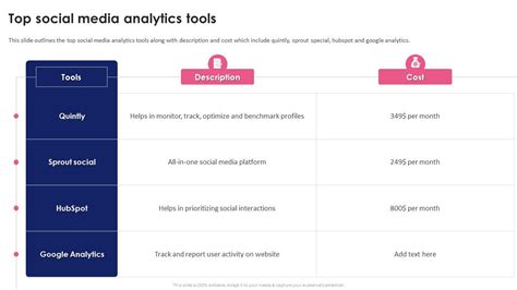 Top Social Media Analytics Tools Ppt Example