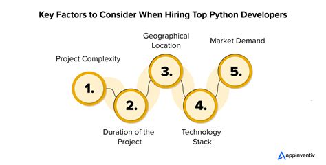 Hire Python Developers In Saudi Arabia Process And Pricing Insights