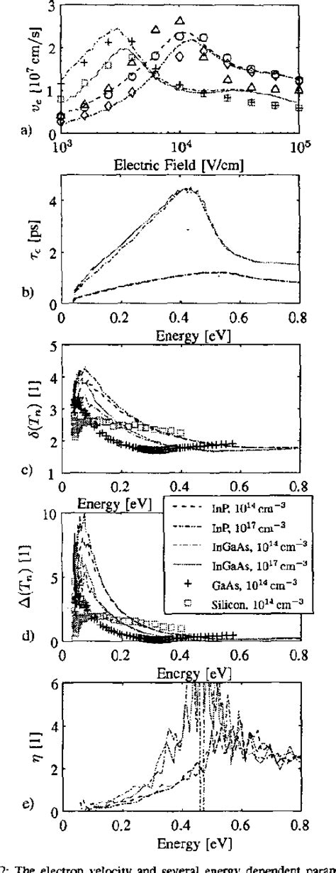 Figure 2 From Hydrodynamic 2d Simulation Of Inpingaas Dhbt Semantic