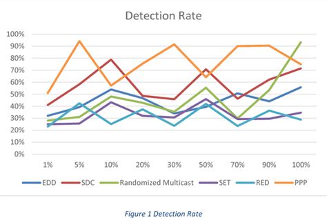 Automatic Detection Of Node Replication Attack In Vehicular Ad Hoc Networks