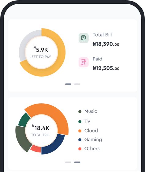 Subscription Moniger