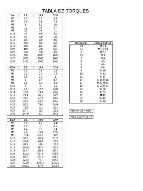Tabela De Torques Para Parafusos Pdf