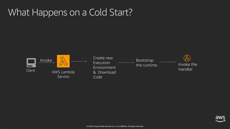 Serverless Aws Reinvent 2019 Recap Ppt