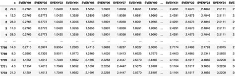 how to create a column that would contain values based on other columns