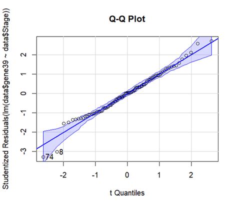 R语言统计分析 04 多组间差异的单因素方差分析（anova 知乎