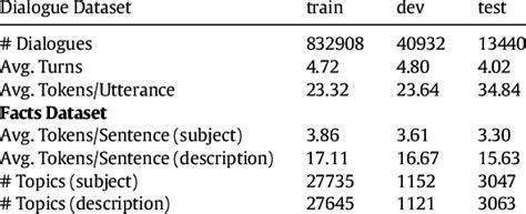 Statics Of Dataset After Pre Processing Download Scientific Diagram
