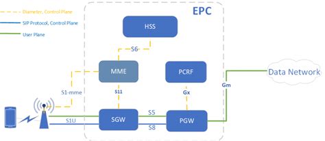 EPC AgrandTech Limited