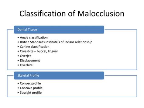 Ppt Purpose And Need For Classification Of Malocclusion Powerpoint Presentation Id3477307
