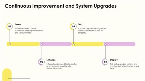 Enhancing Safety With Traffic Collision Avoidance Systems Ppt Sample St